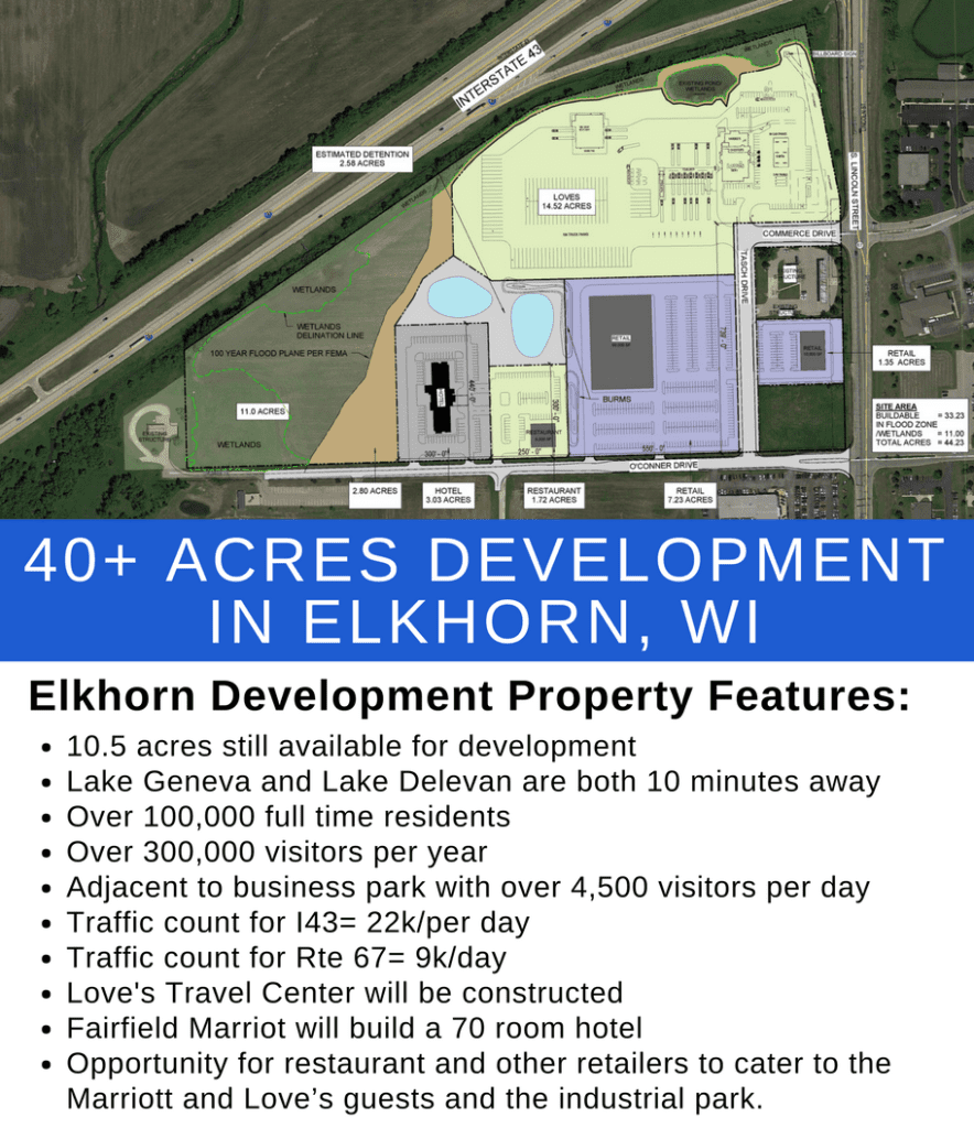 Commercial Real Estate | Property Listings